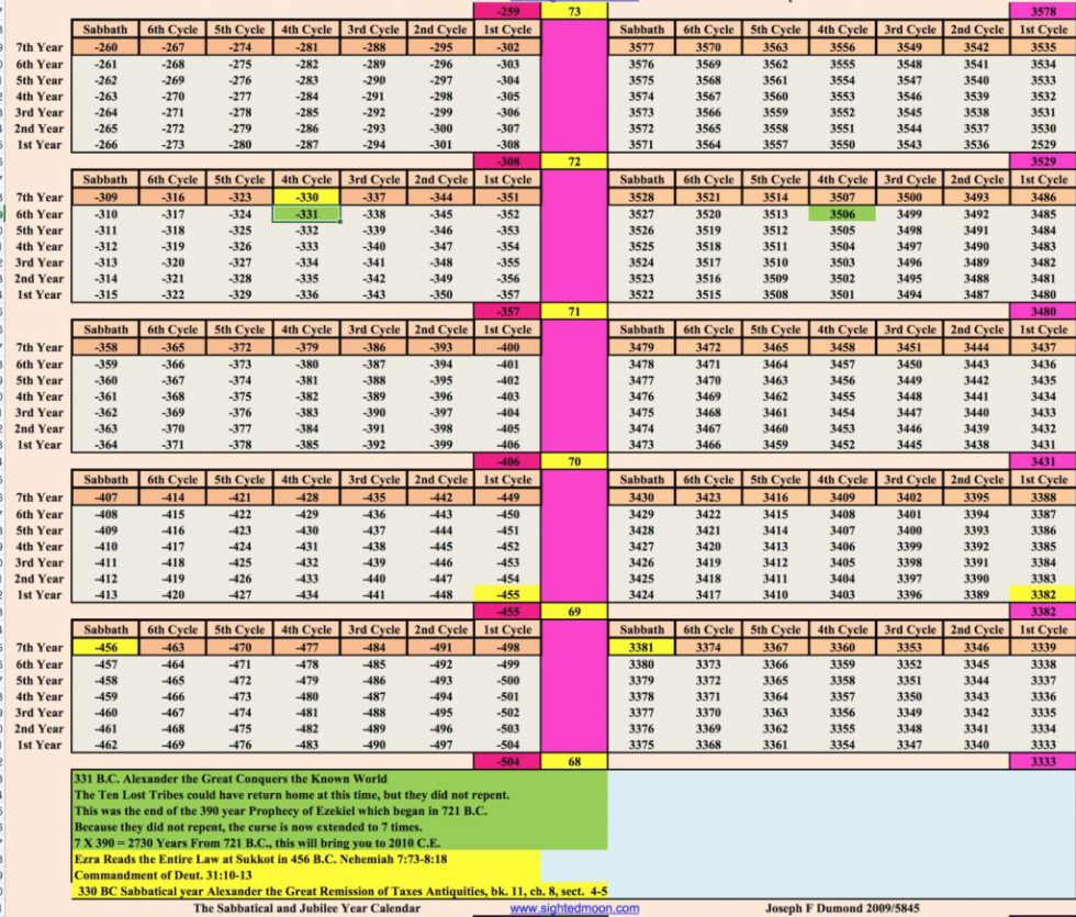 45 Sabbatical Year PROOFS with documentation | sightedmoon.com