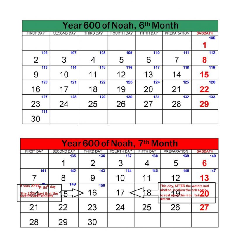 Will There Be A 13th Month This Year Sightedmoon