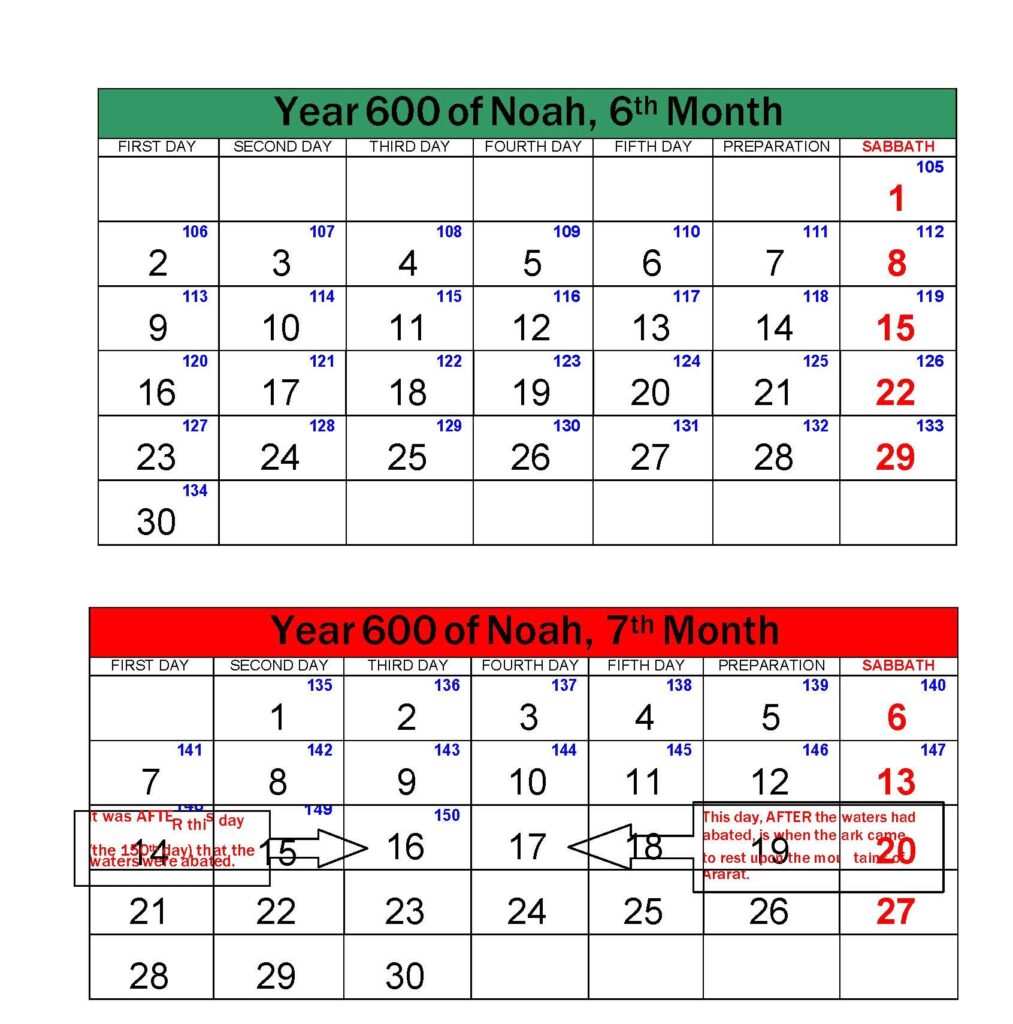 Will There Be A 13th Month This Year? | sightedmoon.com