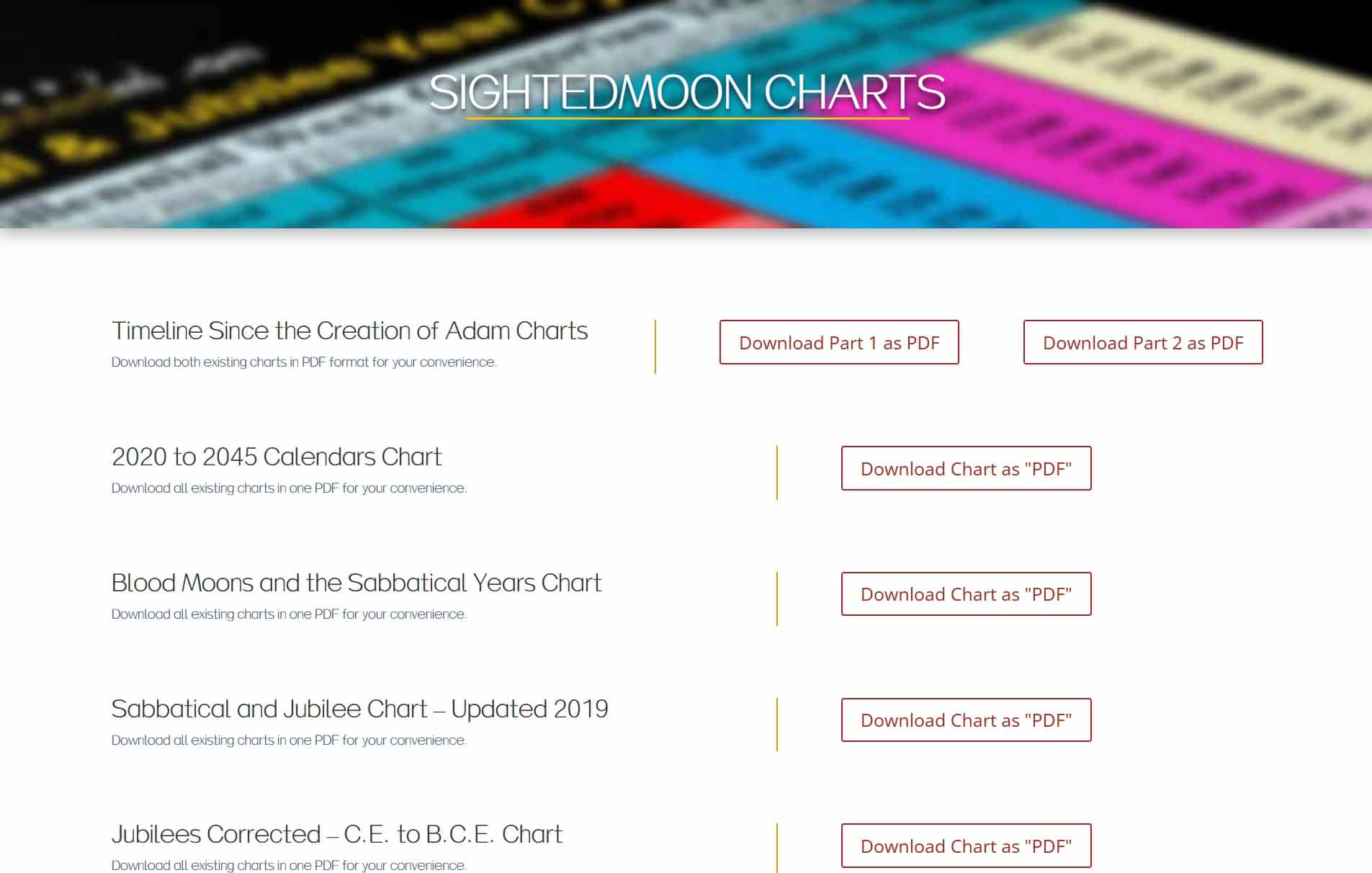 Charts Archives - sightedmoon.com