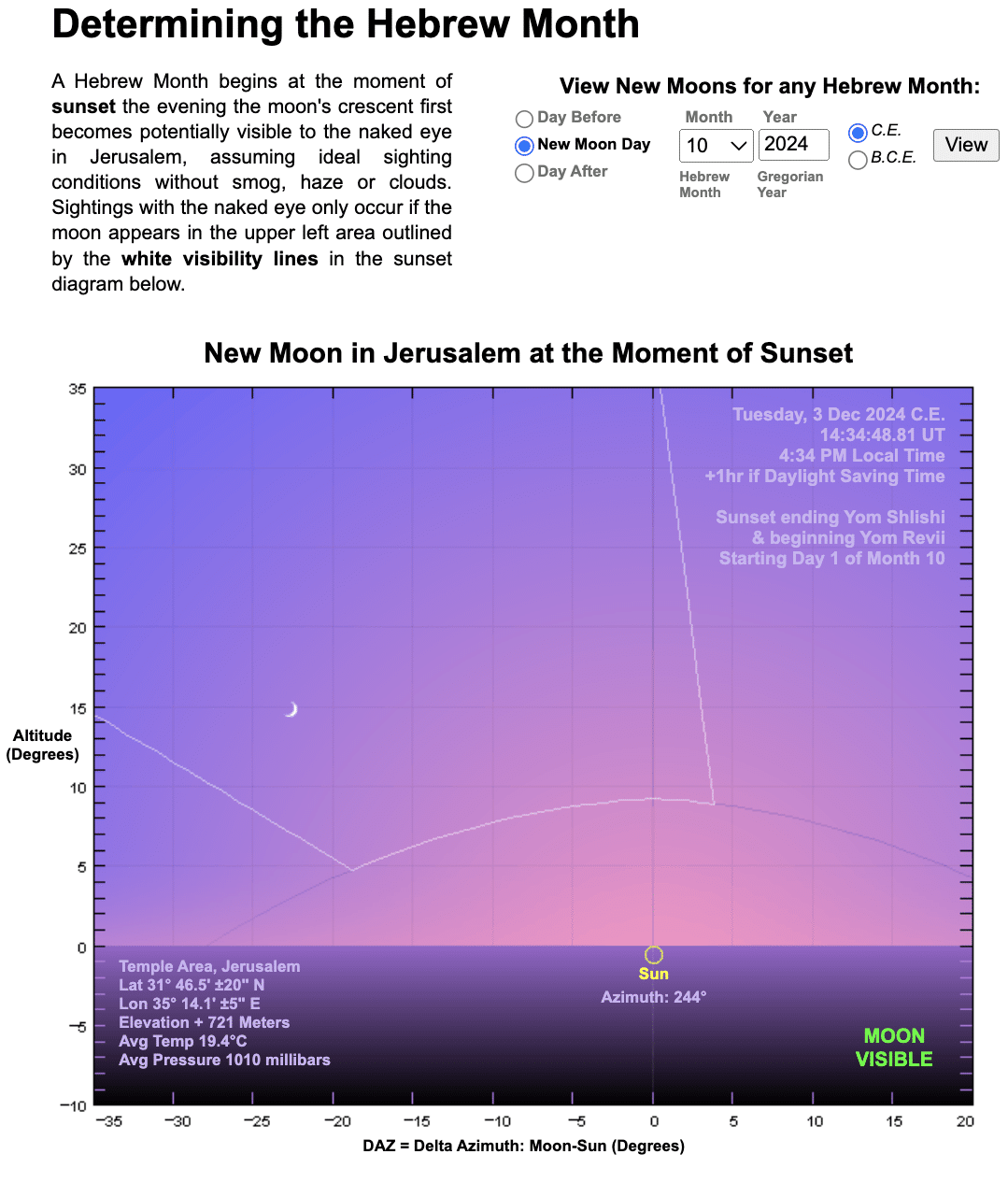 The New Moon-Binding & Loosening - sightedmoon.com