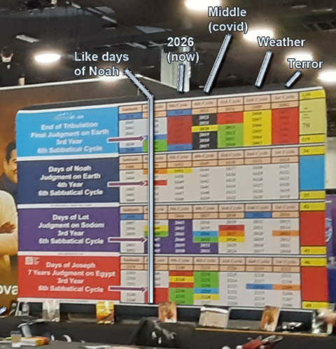 2026 Barley Report-THE MONTH OF AVIV IS HERE!!! - sightedmoon.com